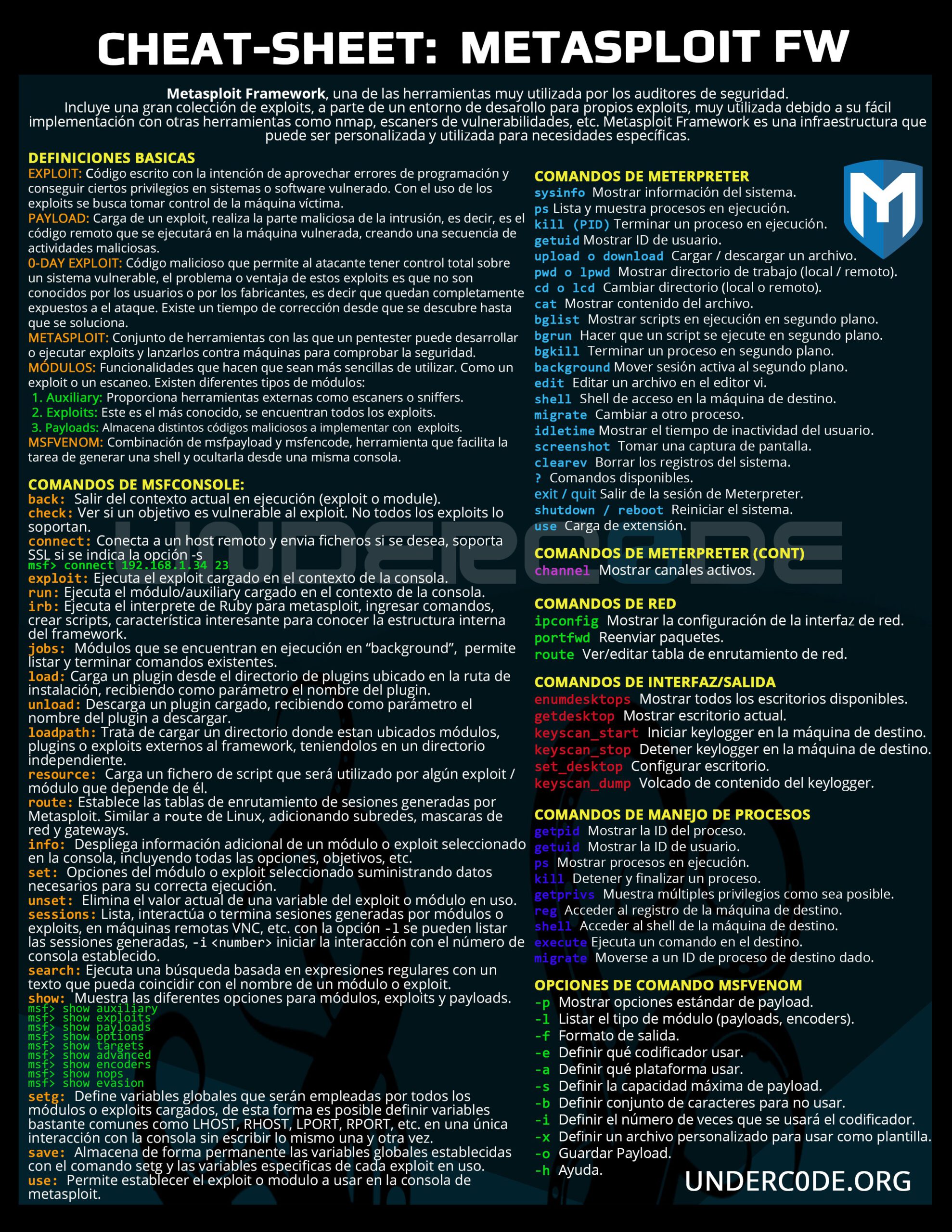 Cheatsheet Metasploit Framework Comando It